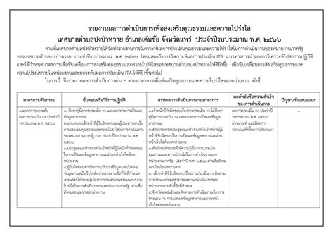 การดำเนินการตามมาตรการส่งเสริมคุณธรรม และความโปร่งใสภายในหน่วยงาน ประจำ