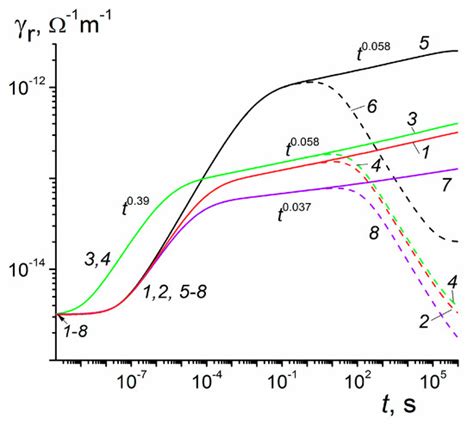 Polymers Special Issue Electron Beam Irradiation Polymers