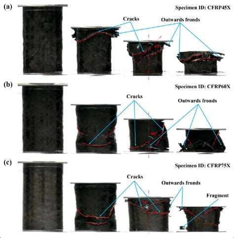 The Typical Crushing Behaviour Of Cfrp Tubes With Three Types Of Download Scientific Diagram