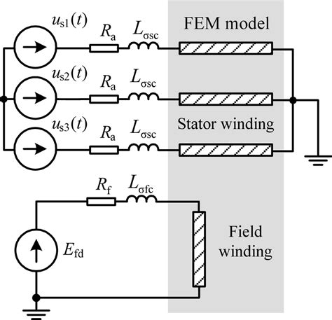External Circuits Connected To The Turbogenerator Field Model Download High Resolution