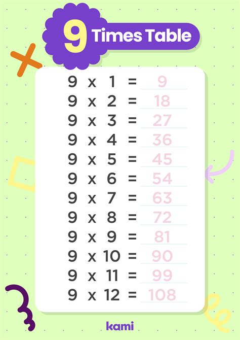 Multiplication Worksheet 9x Answer Key For Teachers Perfect For
