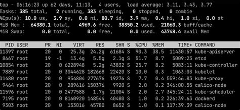 Kubernetes Why Memory Of Kube Server Api In Go Pprof Tool Is Far Less Than The Memory That