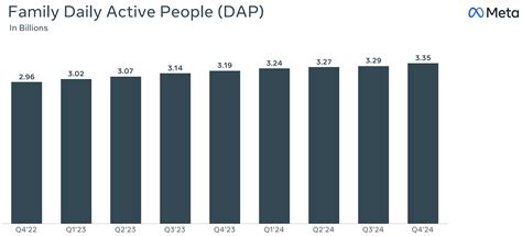 Meta Stock Strong Fundamentals Strategic Initiatives Attractive