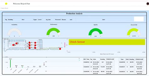 Interactive Data Analysis With Python