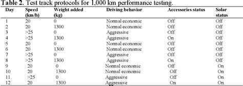 Table 2 From Development Of Vehicle Chassis From Novel Materials For