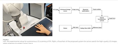 Figure 1 From Safe Contact Based Robot Active Search Using Bayesian
