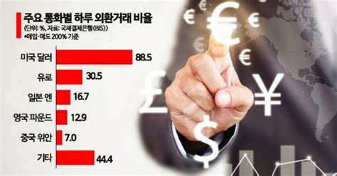 英 파운드의 몰락금융메카 위상 떨어지는 런던