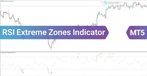 Rsi Extreme Zones Indicator For Mt5 Free Download