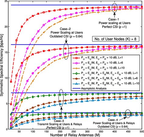 Figure 1 From Multicell Multiway Massive Mimo Relay Networks Semantic