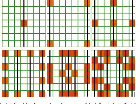Figure 5 From Solving Full N × N × N Rubiks Supercube Using Genetic