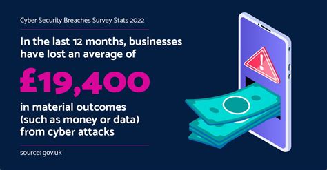 Mark Lambe Posted On Linkedin