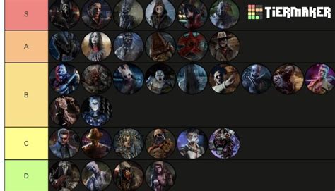 Tier List Based Off How Fun Every Killer Is To Face Rdeadbydaylight