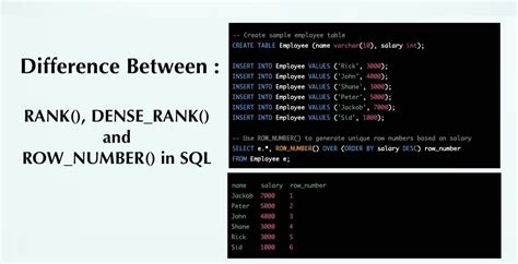 Sneha Vijaykumar On Linkedin Sql Database Windowfunctions