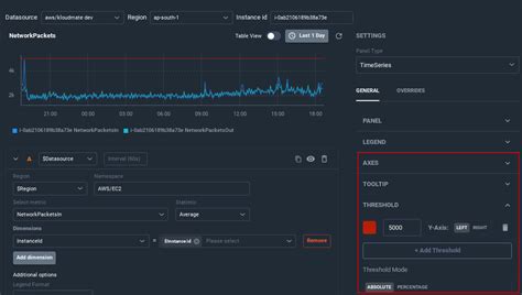 Timeseries Panel Kloudmate Documentation