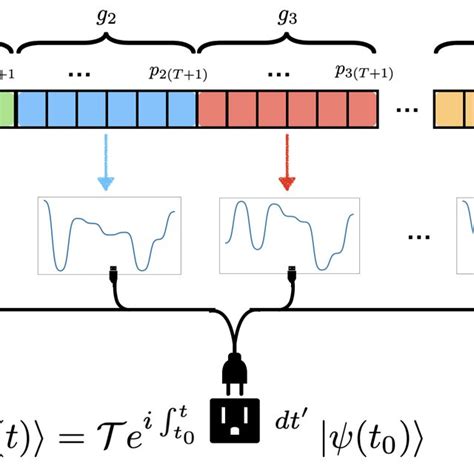 schematic representation of how the variables within each chromosome