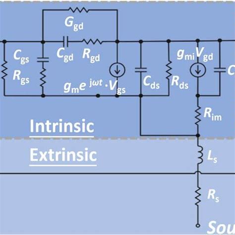 Benchmarking State Of The Art Steep Slope Transistor Technologies At Download Scientific