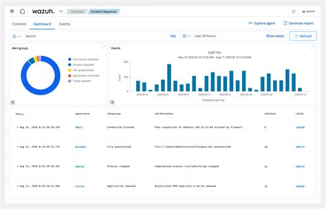 Cloud Workload Protection Wazuh
