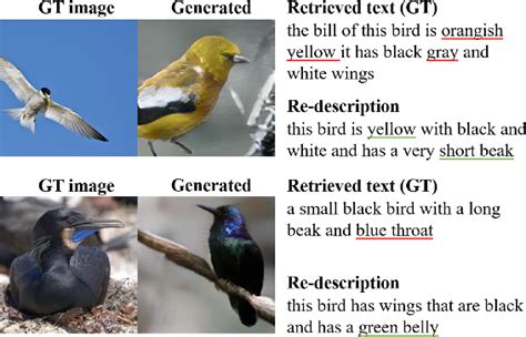 Figure 4 From Knowledge Driven Generative Adversarial Network For Text