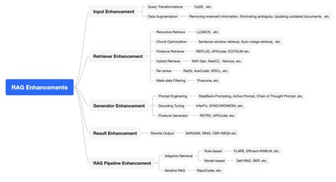 小白学RAGRAG进阶与多模态应用 墨天轮