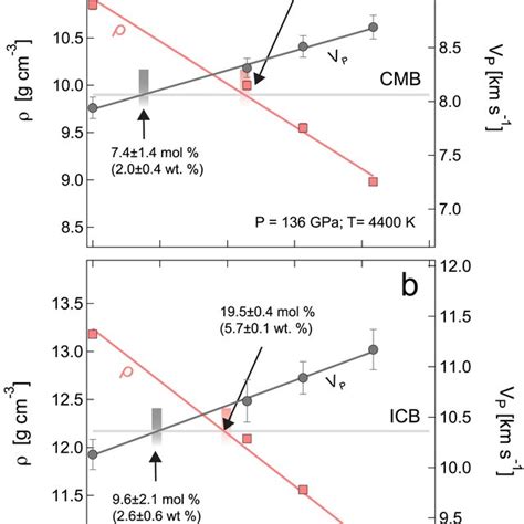 Simplified Model Of Mantle Melting A Variation Of Melting