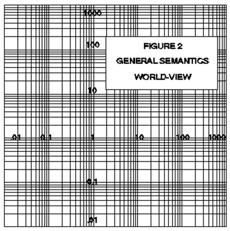 General Semantics Coordinates