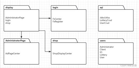 java课程设计 基于网络的彩票购买程序 num6 set destination csdn博客