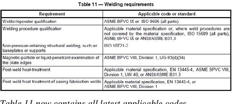 Table 1 From Iso 13709 2nd Edition Api 610 Eleventh Edition Highlights Semantic Scholar