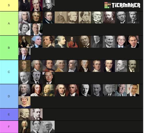 Uk Prime Ministers Tier List Rmonarchism