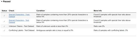 Data Integrity Checks Passed Qxf2 Blog