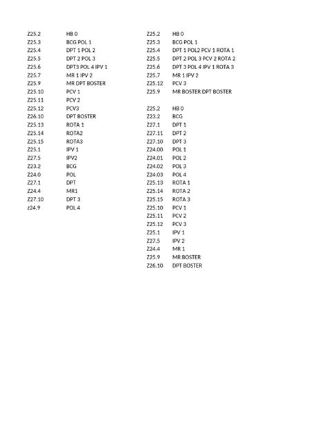 Kode Imunisasi Baru Pdf
