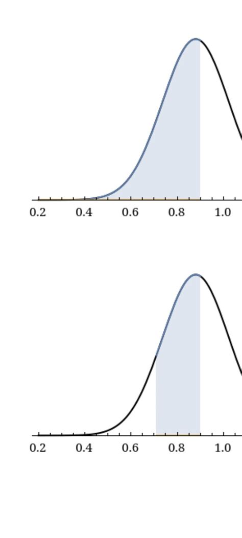Solved Some Statistics Students Estimated That The Amount Of