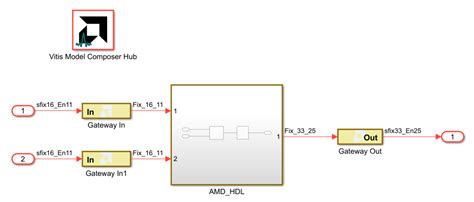 Generate Code For Amd Blocks By Using Amd Vitis Model Composer Matlab And Simulink