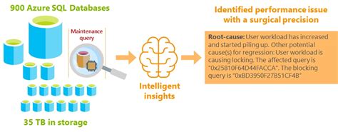 AI Helps Troubleshoot An Intermittent SQL Database Performance Issue In