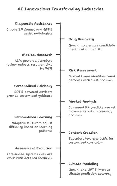 Sarimax Model In Python What Is Sarimax By Raju Kumar Medium