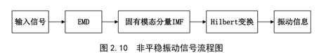 希尔伯特变换希尔伯特变换的作用 Csdn博客