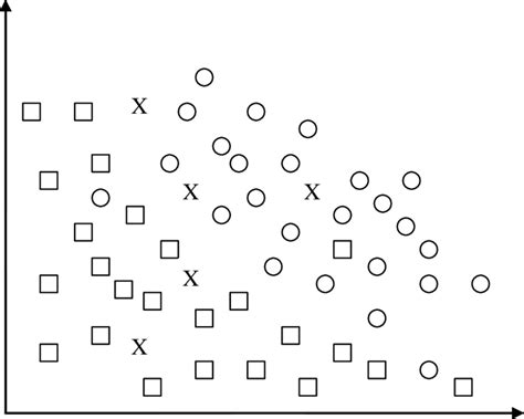 Two Dimensional Points Belonging To Two Different Classes Circles And