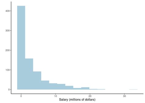 Chapter Numerical Data Computational Probability And Statistics