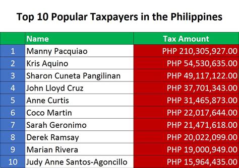 Top 10 Famous Celebrities In The Philippines Celebrities Wear Masks To