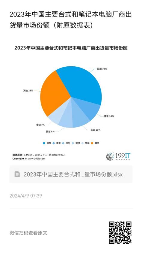 2023年中国主要台式和笔记本电脑厂商出货量市场份额（附原数据表） 互联网数据资讯网 199it 中文互联网数据研究资讯中心 199it
