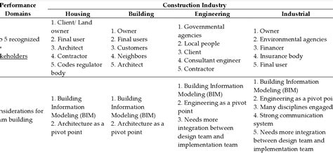 Table 7 From Applicability Compatibility Analysis Of Pmbok Seventh Edition From The Perspective