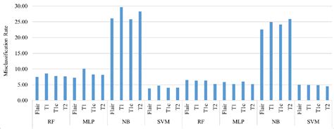 Figure 1 From Glioma Tumors Classification Using Deep Neural Network