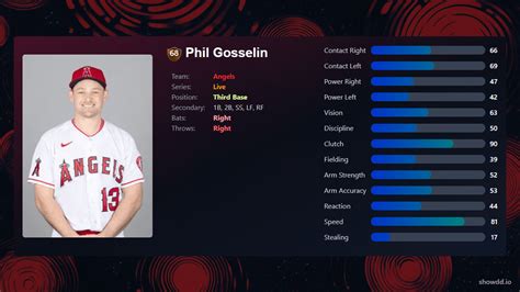 Phil Gosselin 68 Live Mlb The Show 21