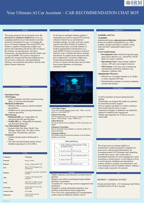 Ai Chatbot Nlp Carrecommendation Techinnovation Machinelearning Tawheed Ahamed