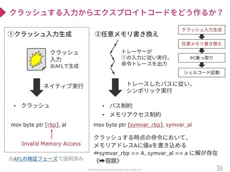 Girls Meets Symbolic Execution Assertion 2 Automated Exploit