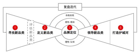 直播电商的 心智空间”与 内卷指数”天极大咖秀