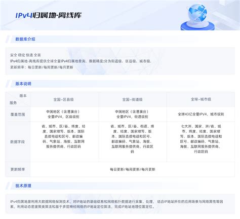 ip地址查询 ipv4归属地城市级离线库 全球数据 腾讯云市场