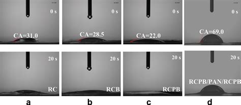 Water Contact Angles Of A RC B RCB C RCPB And D RCPB PAN RCPB At 0 S