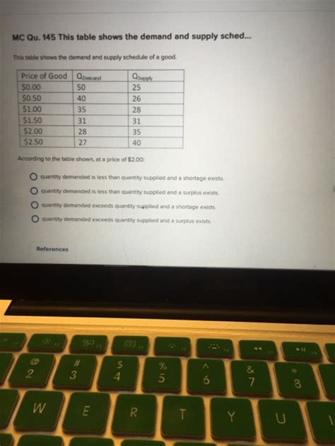 Solved The Table Shows The Demand And Supply Schedule Of A