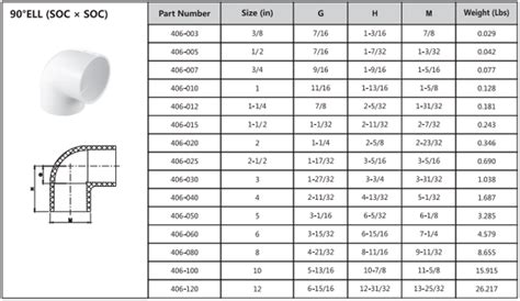 Sch 40 Pvc Elbow Dimensions