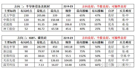 【反思系列】写在行情结束时 反思系列是对上一段展望系列的回顾、反思、总结网页链接【回顾】【反思与总结】1、光伏、储能的方向，选择很不错，但是